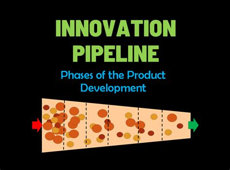 Innovation Pipeline Consumer Insight Consulting