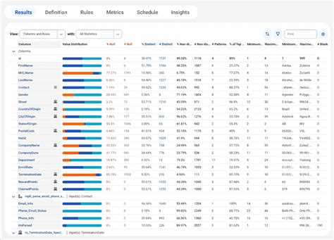 Informatica Data Quality And Observability Informatica