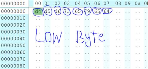 Ccslaunchxl F28379d How To Write A String Of Number To Sd Card With Fwrite Function