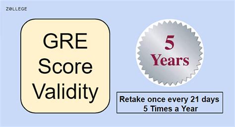 Gre Score Card Validity Score Report Score Sending And Fees