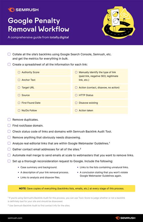 Essential Expert Tips On Fixing And Avoiding Google Penalties