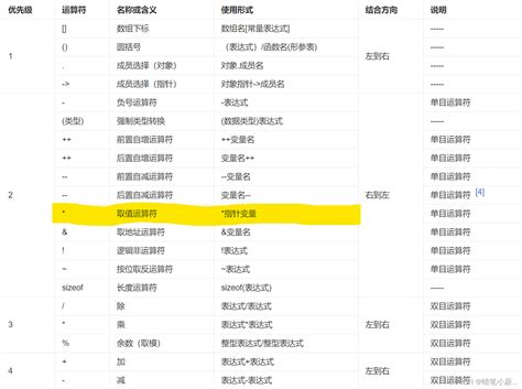 关于指针的入门指针的地址 Csdn博客