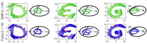 Learning And Reproduction Of Manipulability Ellipsoids Q 1 K 500 Download Scientific