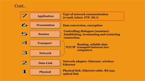 Hl7 Health Level 7 Pptx