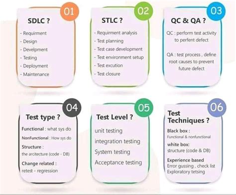 Ritika Jain On Linkedin Quality Assurance Qa Is The Backbone Of
