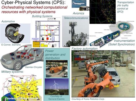 Ppt Introducing Embedded Systems A Cyber Physical Approach Powerpoint Presentation Id 1624350