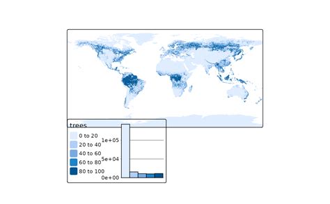 Legend Charts Tm Chart Tmap