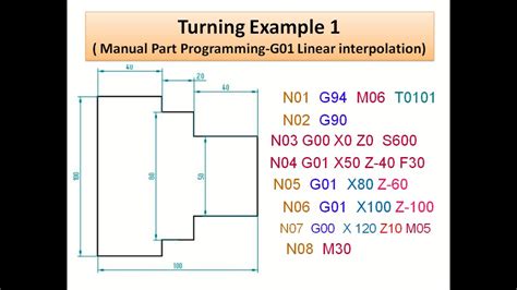 unit 2 manufacturing v2 manual part programming g01 linear