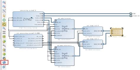 zynq ps读写pl端bram fpga 开发圈