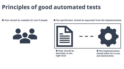 Principles Of Good Automated Tests Devonblog