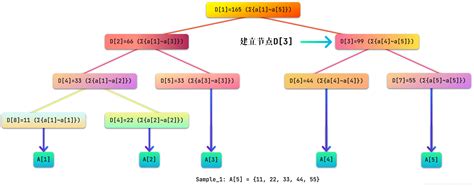 数据结构线段树 详解模板线段树定义模板 Csdn博客 数据结构线段树 详解模板线段树定义模板 Csdn博客