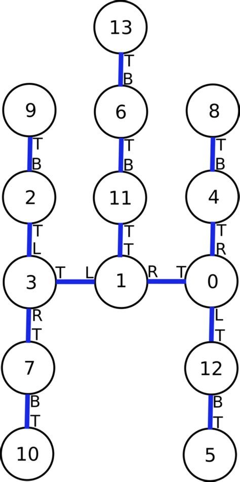 configuration recognition with distributed information for modular