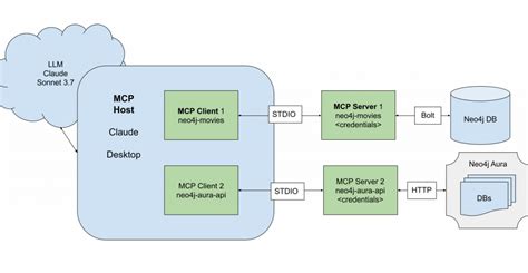 Introducing Neo4js Native Vector Data Type Graph Database And Analytics