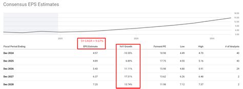 Paypal Stock The Upside Looks Massive Nasdaq Pypl Seeking Alpha