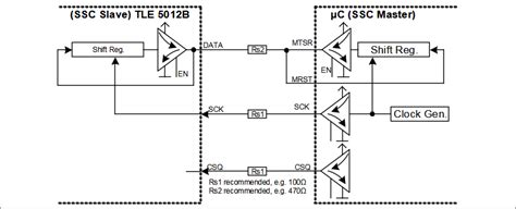 Supported Hardware Platforms — Xensiv Tlx5012b Angle Sensor 2024