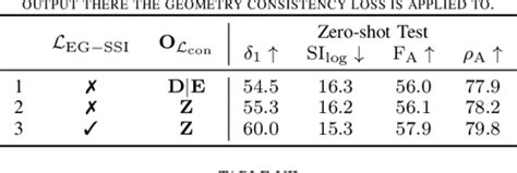 PDF UniDepthV Universal Monocular Metric Depth Estimation Made Simpler Semantic Scholar