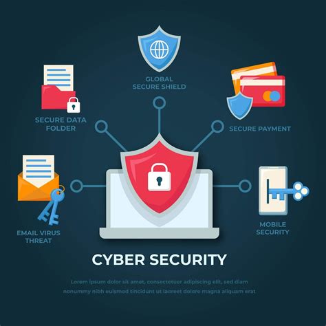 Securing The Digital Realm Unraveling The 7 Layers Of Cybersecurity