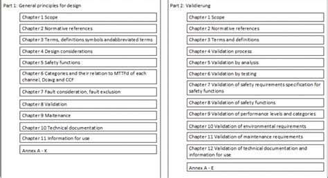 Iso 13849 Safety Of Machinery Software Development Heicon Ulm