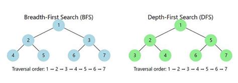 Sae Hwan Park On Linkedin Reviewing Aima Featuring Rust 2 Uninformed Search