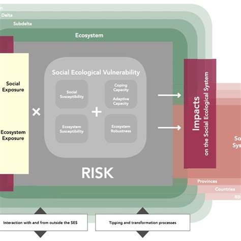 Delta Ses Vulnerability Assessment Framework Sebesvari Et Al 2016