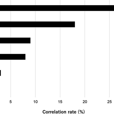 Variable Importance Analysis Using The Shapley Additive Explanations Download Scientific