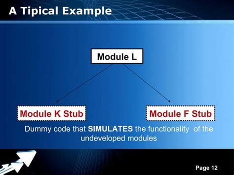 stub testing and driver testing ppt web development internet