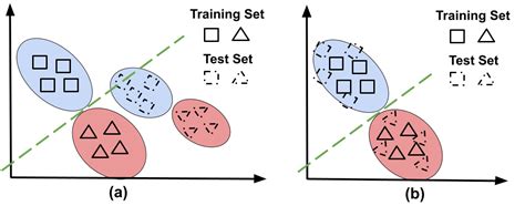 Domain Shift Adaptation Via Linear Transformations Deepai