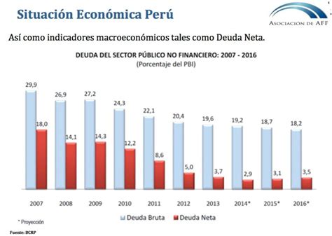Situacion En Peru 2025 Roger J Seymore