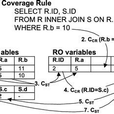 Database State And Test Database Instance Generation Download Scientific Diagram