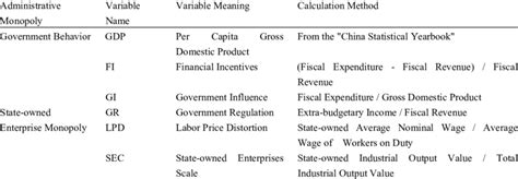 Variable Definition Table Download Table