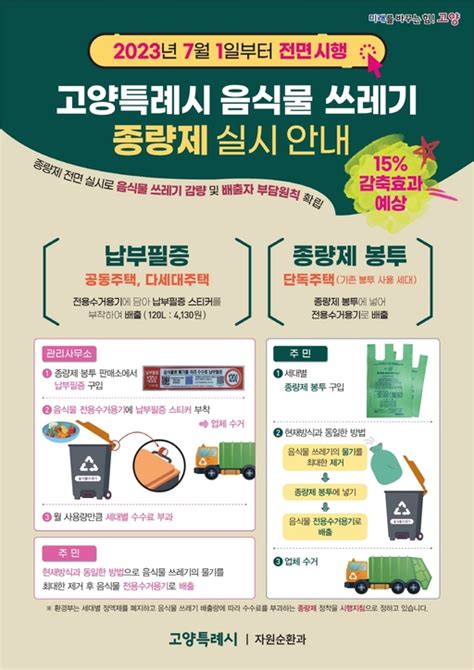 고양시 7월부터 음식물류 쓰레기 종량제 전면 시행버린만큼 비용납부