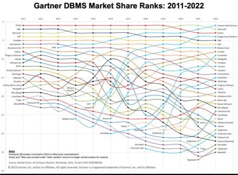 Karthick Krishnamoorthy On Linkedin Aurora Aws Database