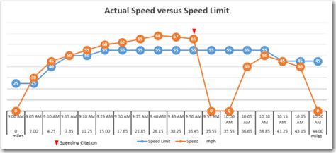 Speed Limits Trimble Maps Development Platform