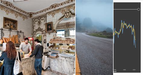 list python projects for data analysis curated by anshulverma medium