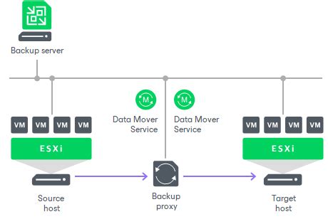 Quick Migration Architecture User Guide For Microsoft Hyper V