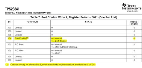TPS23841 TPS23841 SAM Implementation Power Management Forum Power Management TI E2E