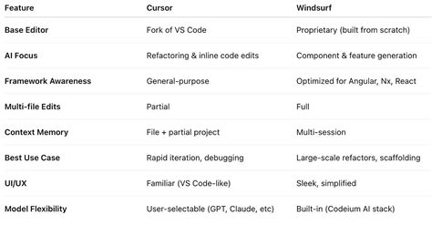 Bypass Cursor Trial Hey My Friends By Pouya Shahrdami Medium