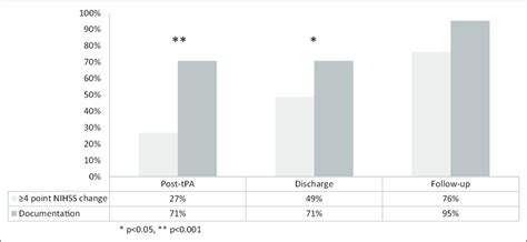 The National Institute Of Health Stroke Scale Nihss Fails To Capture Download Scientific