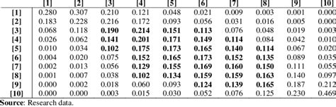 Markov Transition Matrix Download Table