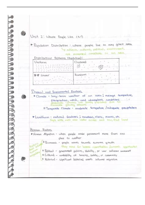 Unit 2 Population And Migration Ap Human Geography Stuvia Us