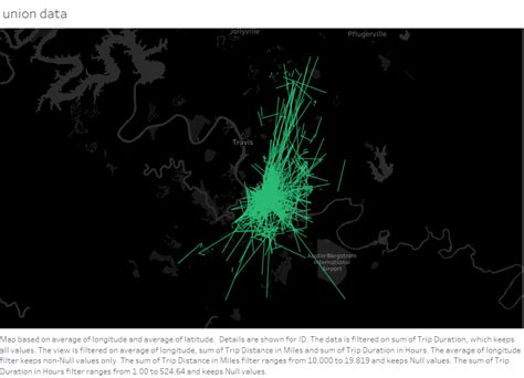 Hub Spoke Diagram In Alteryx And Tableau Fashion Data Viz