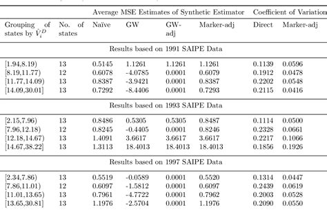 Table 1 From Evaluation Of Synthetic Small Area Estimators Using Design Based Methods Semantic