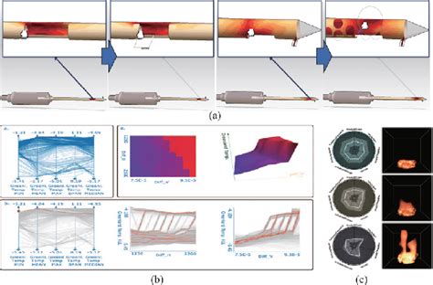 Focuscontext Exploration Techniques Used In Spatio Temporal Simulation Download Scientific