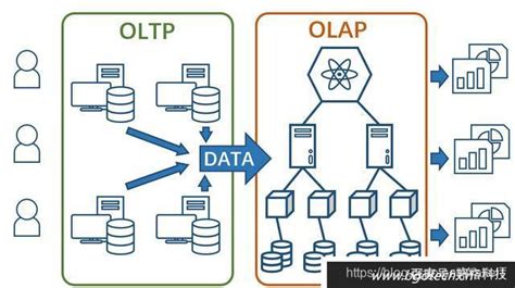 数据仓库与元数据ethan Zeng的博客 Csdn博客元数据和数据仓库