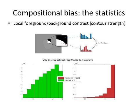 Model Comparison And Challenges Ii Compositional Bias Of