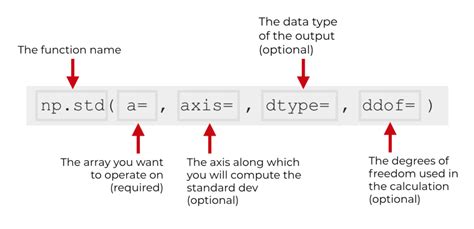 Numpy Standard Deviation Explained Sharp Sight