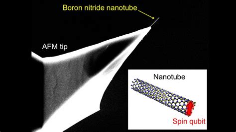 Purdue Researchers Create Orientation Independent Magnetic Field Sensing Nanotube Spin Qubits News