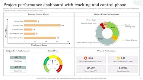 Project Tracking And Control Ppt PowerPoint Presentation Complete Deck With Slides