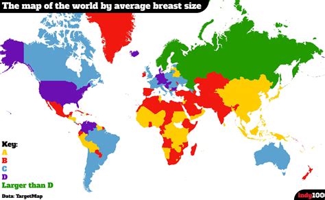 Breast Size Chart By Age