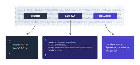 Implementing Jwt Authentication In Django A Comprehensive Guide Unfoldai